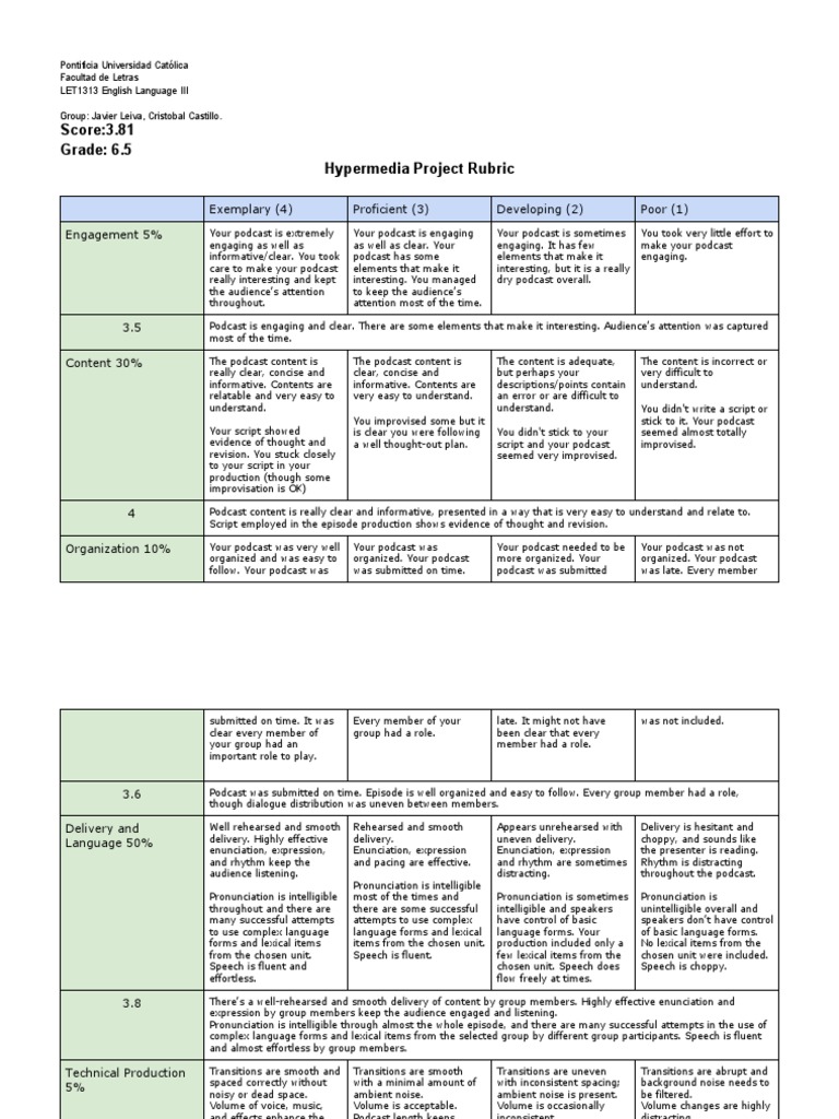 Podcast Rubric Group 21 - Leiva & Castillo | PDF | Podcast | Communication