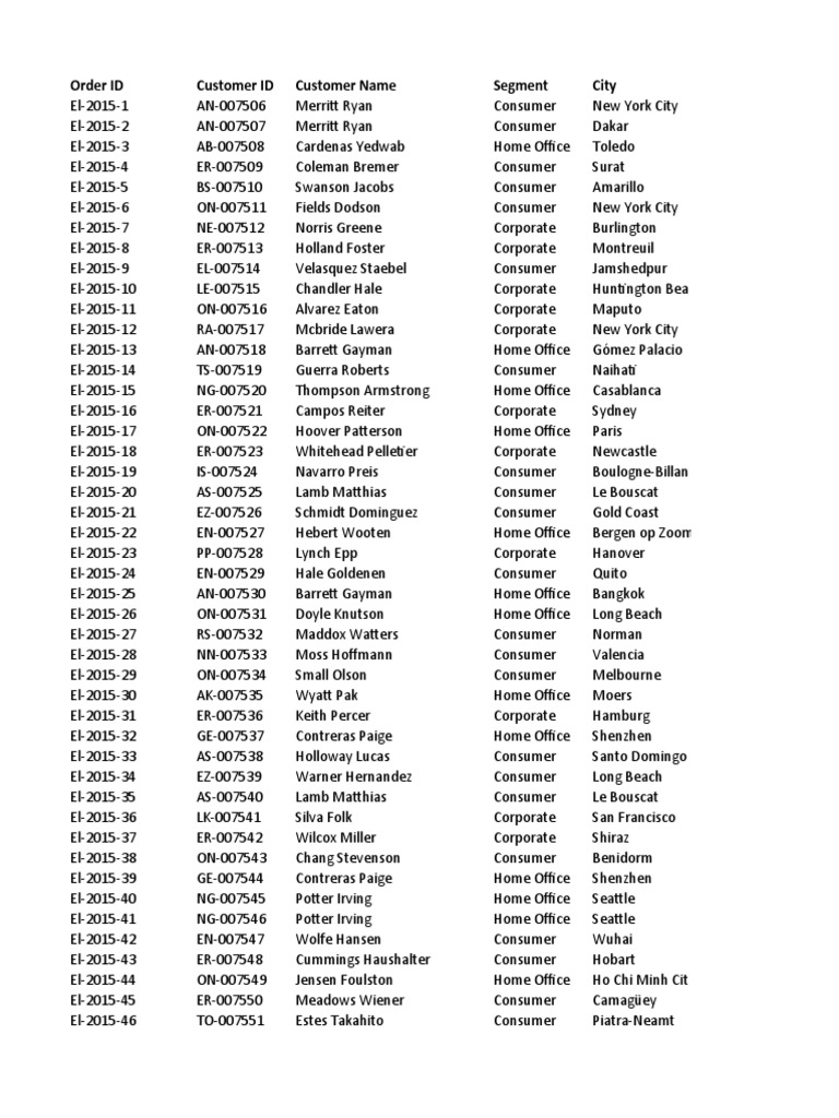 Order ID Customer ID Customer Name Segment City | PDF