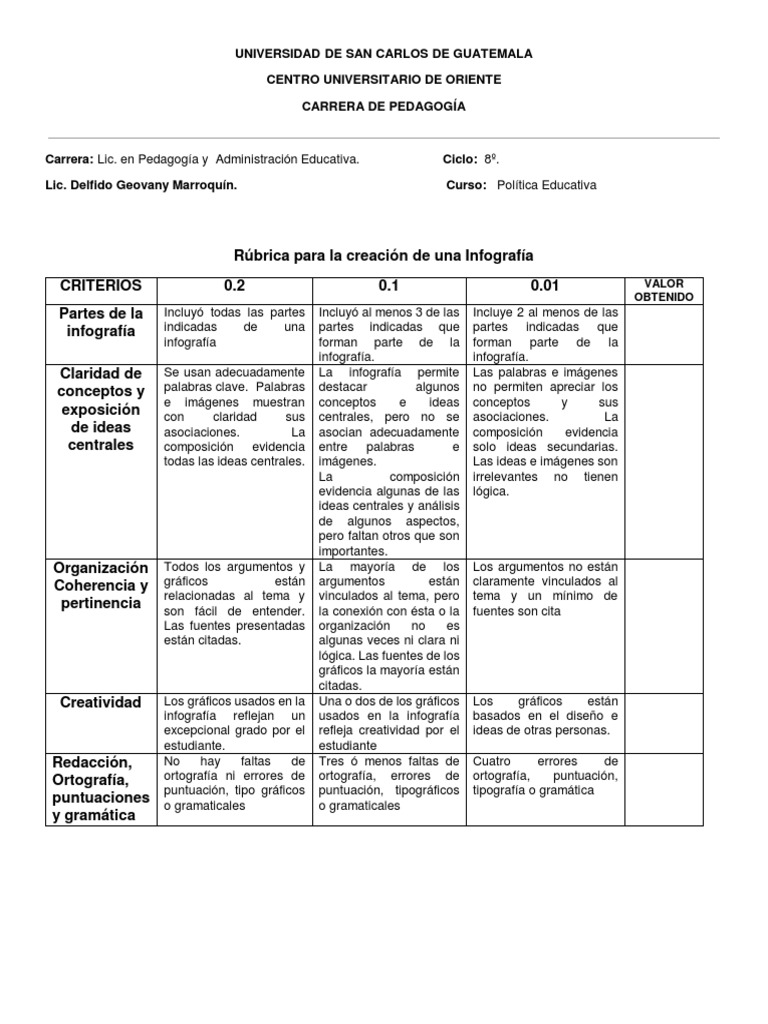 Rúbrica para Infografía Educativa | PDF | Aprendizaje | Comunicación