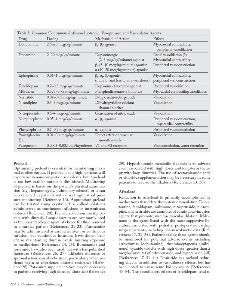 Preload and Afterload Management in Cardiac Care | PDF | Vasodilation ...