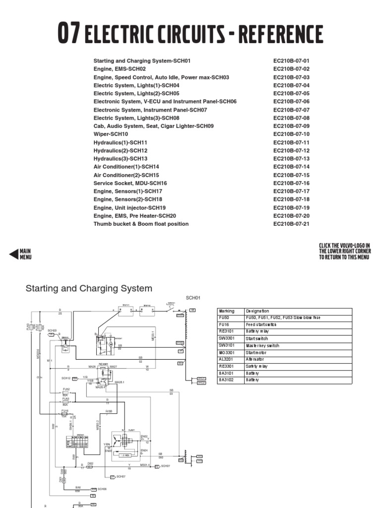 Volvo EC210B Wiring Diagrams | PDF | Vehicles | Mechanical Engineering