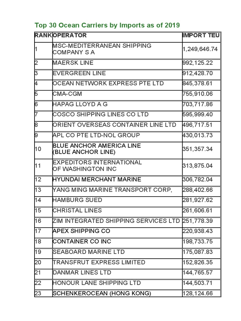 Top Ocean Carriers 2019 | PDF