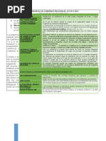 Diagrama de Flujo de Presentación Del Recurso de Amparo | PDF | Judicaturas | Ley Pública