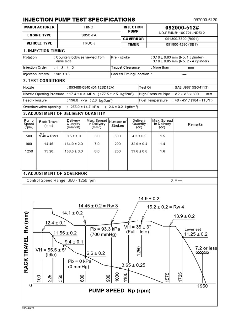 Injection Pump Test Specifications 092000-512# | PDF | Inline Four ...