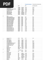 Kirana-Items-List - Kannada | PDF | Spice | Food Ingredients