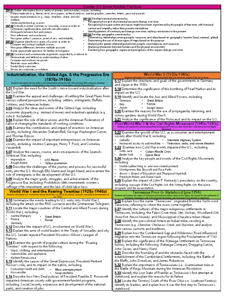 5th Grade TN Academic Standards Reference Sheets | PDF | Tennessee ...
