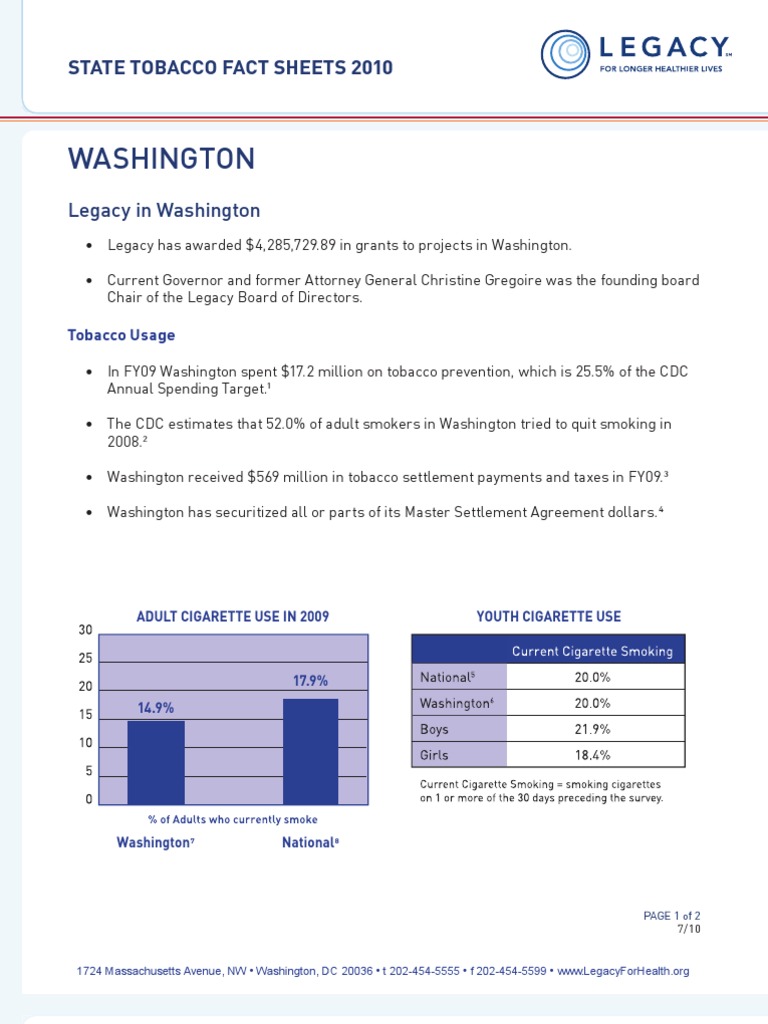 Washington Fact Sheet | PDF | Self-Improvement