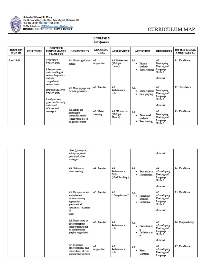 Curriculum Map: English 5 1st Quarter | PDF | Poetry | Sentence (Linguistics)