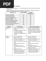 Code Blue Presentation | PDF | Cardiopulmonary Resuscitation ...