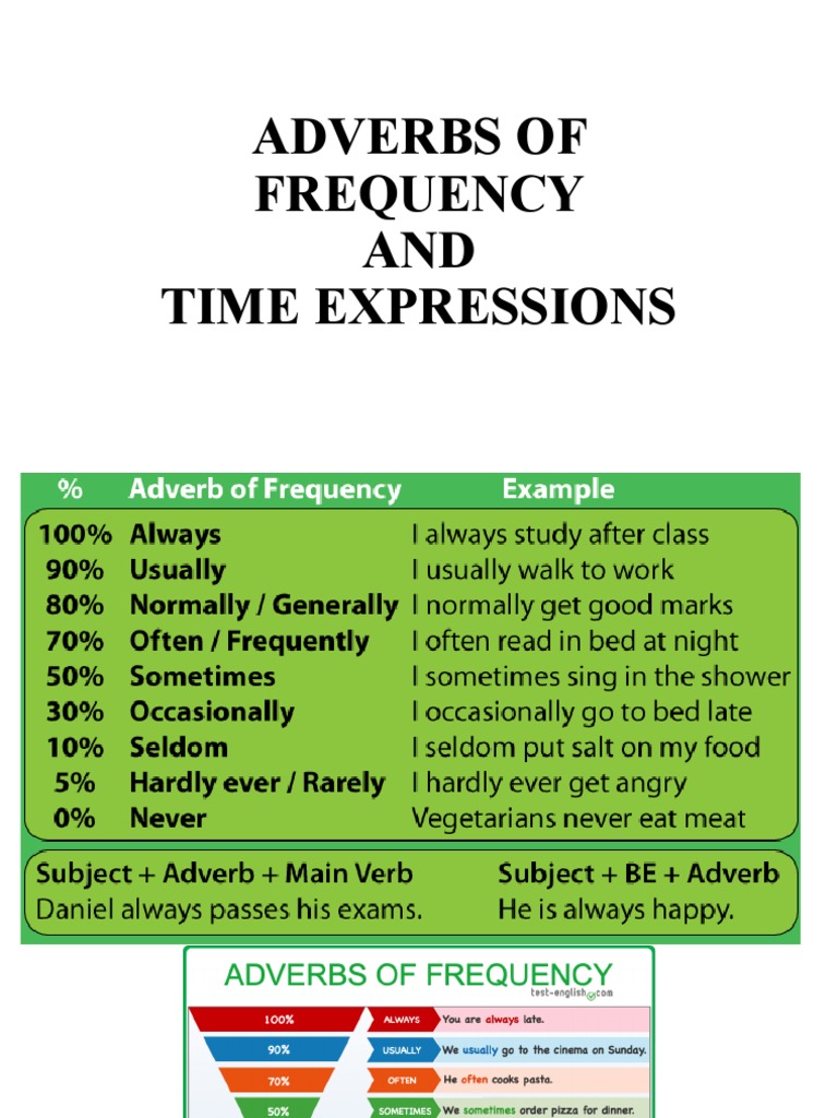 Adverbs of Frequency and Time Expressions | PDF
