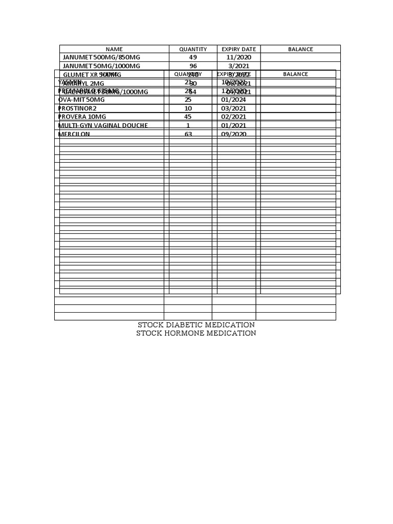 Diabetic Medication List | PDF | Medical Treatments | Rtt