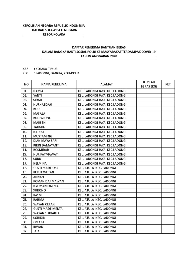 Daftar Penerima Bansos 2020 | PDF