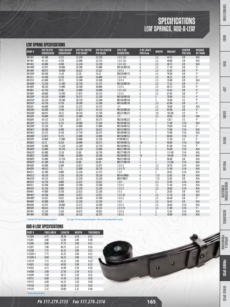 Specifications: Leaf Springs, Add-A-Leaf | PDF | Chevrolet Silverado ...