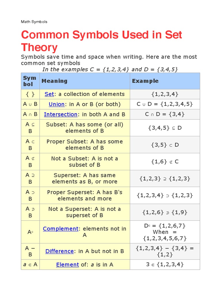 Common Symbols Used in Set Theory: in The Examples C (1,2,3,4) and D (3 ...