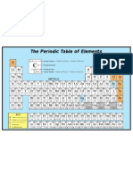 Periodic Table SPDF | PDF
