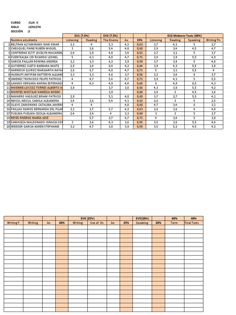 Curso:Clia Ii Sigla:Len1174 Sección:2 EV3 (7,5%) 15% EV1 (7,5%) EV2 ...