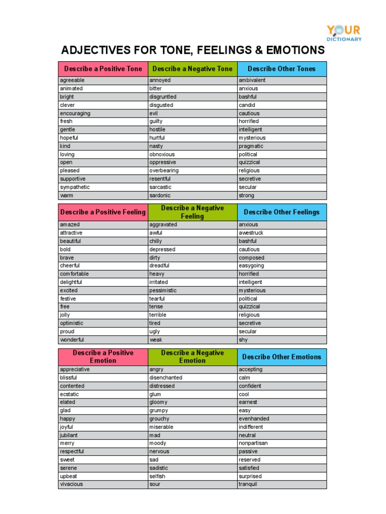 Adjectives for Emotions and Tone | PDF | Subjective Experience | Emotions
