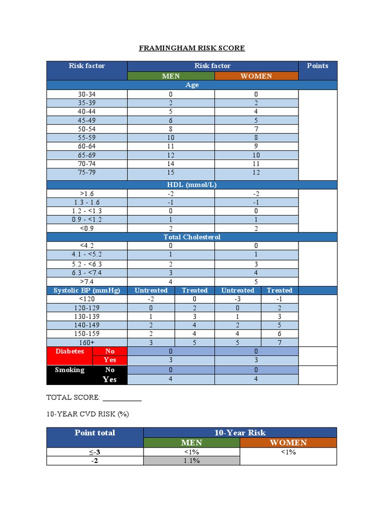 Framingham Risk Score | PDF | Cardiovascular Diseases | Endocrine
