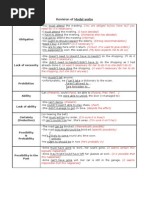 Reporting Verbs Table PDF | PDF | Verb | Object (Grammar)