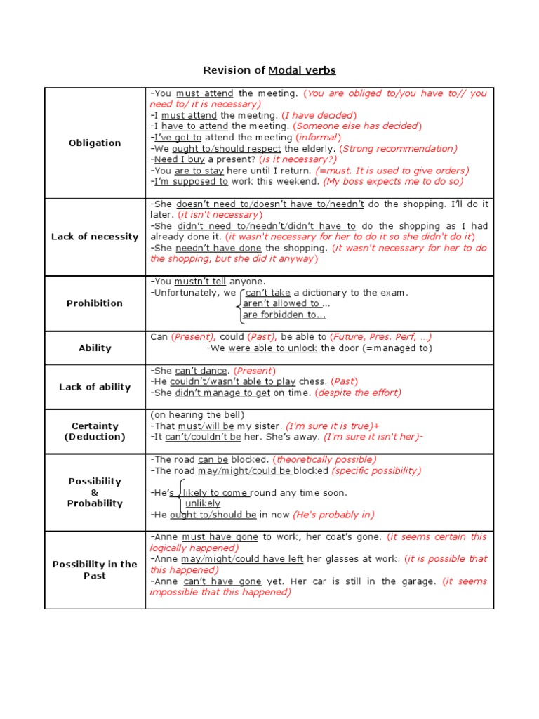 Revision of Modal Verbs | PDF | Grammatical Conjugation | Cognitive Science