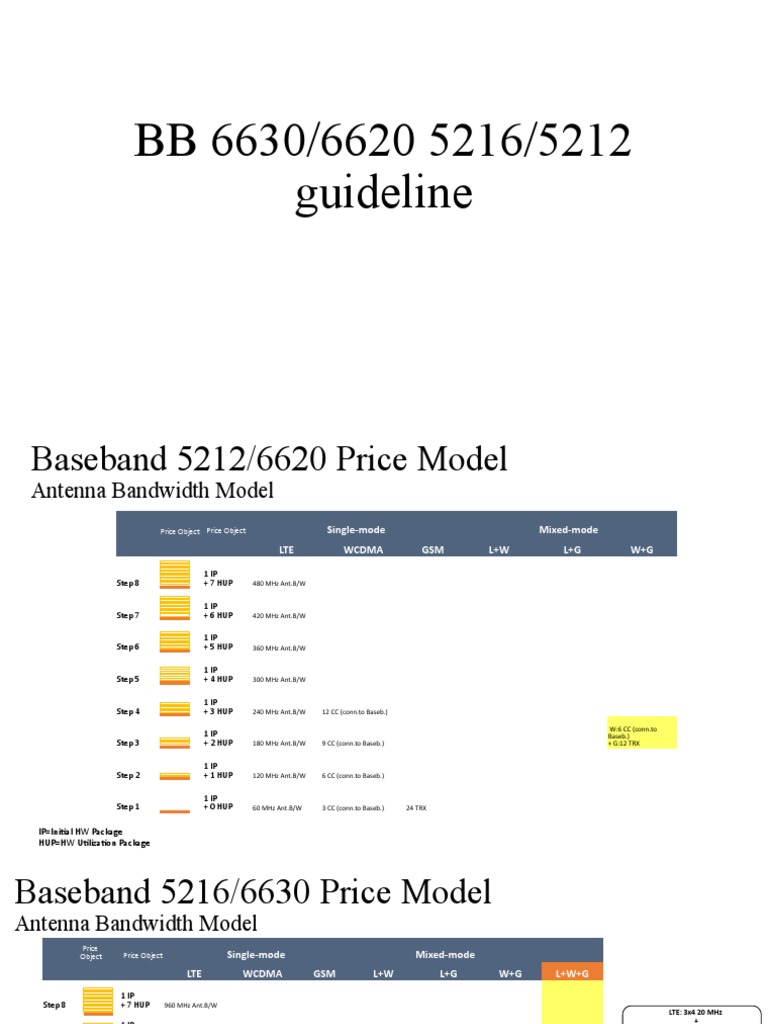 BB 6630/6620 5216/5212 Guideline | PDF | Receiver (Radio) | Digital ...
