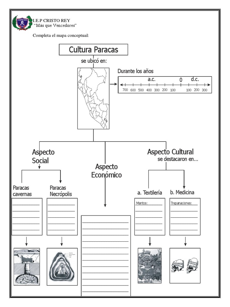 Mapa Conceptual de la Cultura Paracas | PDF | Cultura (general)