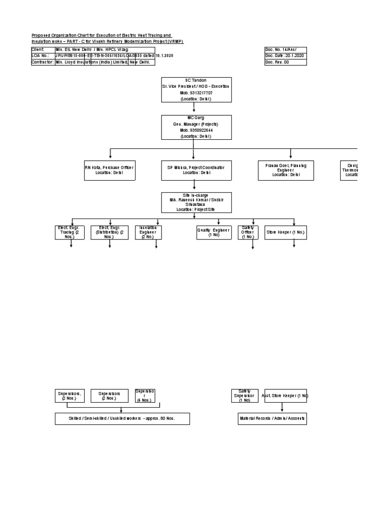 Org Chart EHT | PDF
