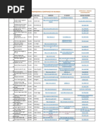 List of Consultant - Mumbai | PDF