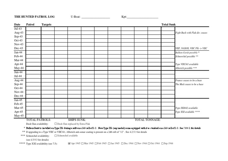 The Hunted - Patrol Log v1.3 | PDF | Submarine Warfare | Wars & Military