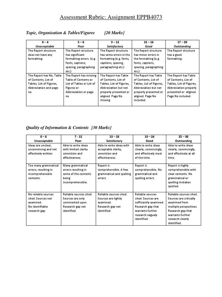 Rubrics Assessments For Assignment | PDF | Rubric (Academic) | Engineering