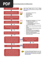 BOCW Registration Requirements Guide | PDF