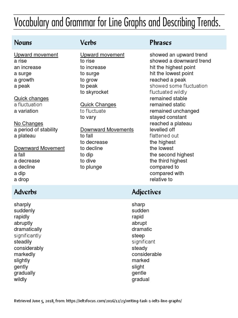 IELTS Line Graph Vocabulary Guide | PDF | Adverb | Cognitive Science