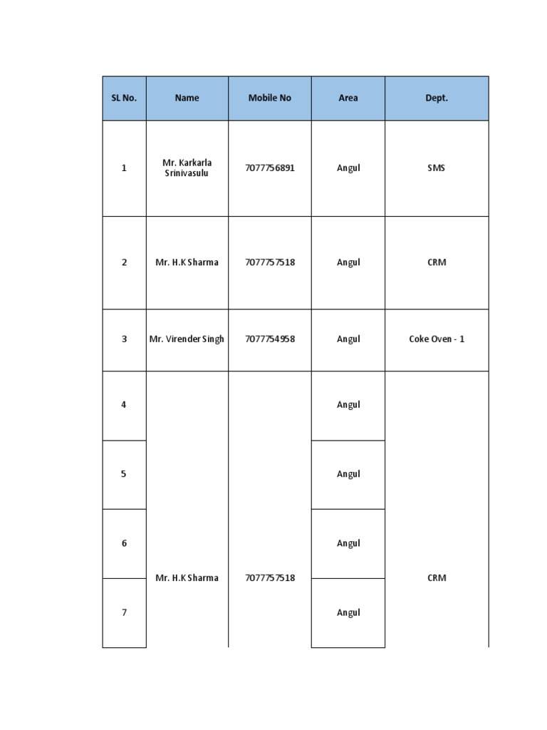 List of Capex Proposals - 27.07.20 | PDF | Nature