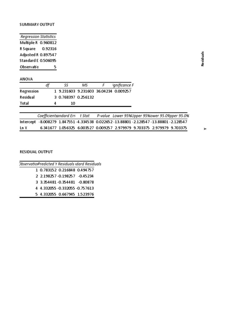 Regression Exercise 2 | Download Free PDF | Errors And Residuals | Estimation Theory