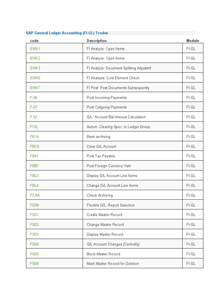 AP General Ledger Accounting Tcodes | PDF | Payments | Cheque