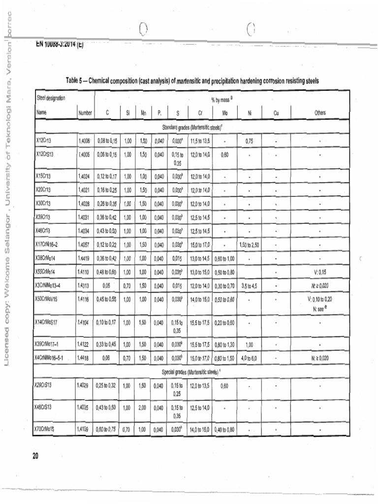 430 Specification PDF | PDF | Steel | Building Engineering