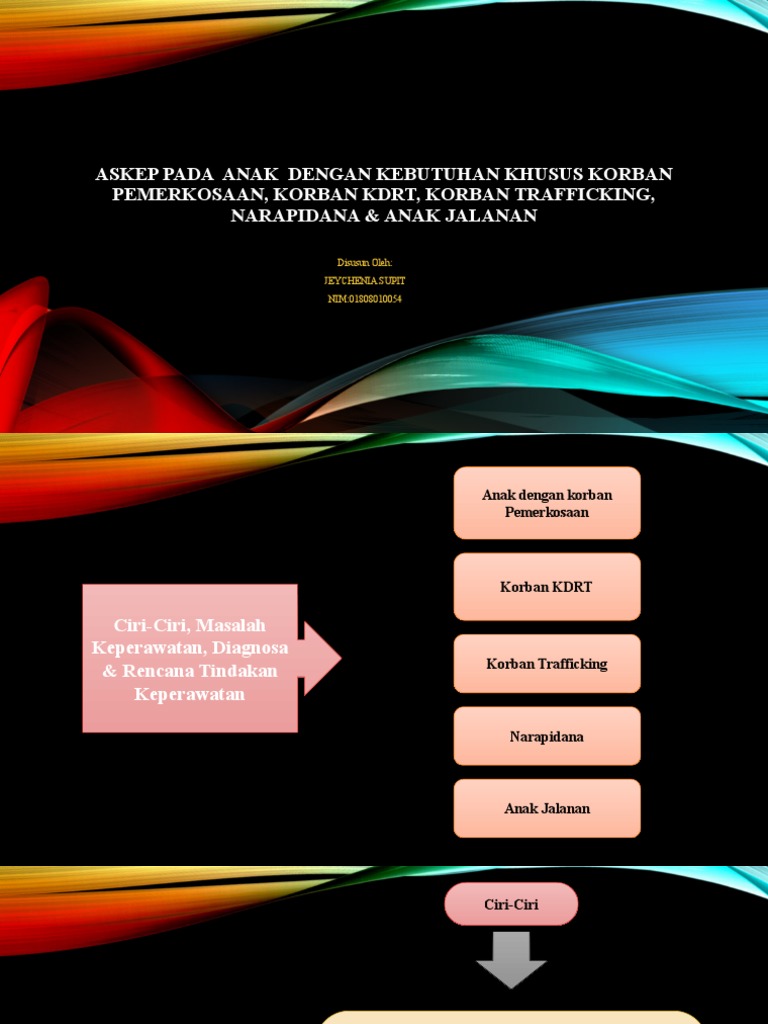 Askep Pada Anak Dengan Kebutuhan Khusus Korban Pemerkosaan, Korban KDRT, Korban Trafficking ...