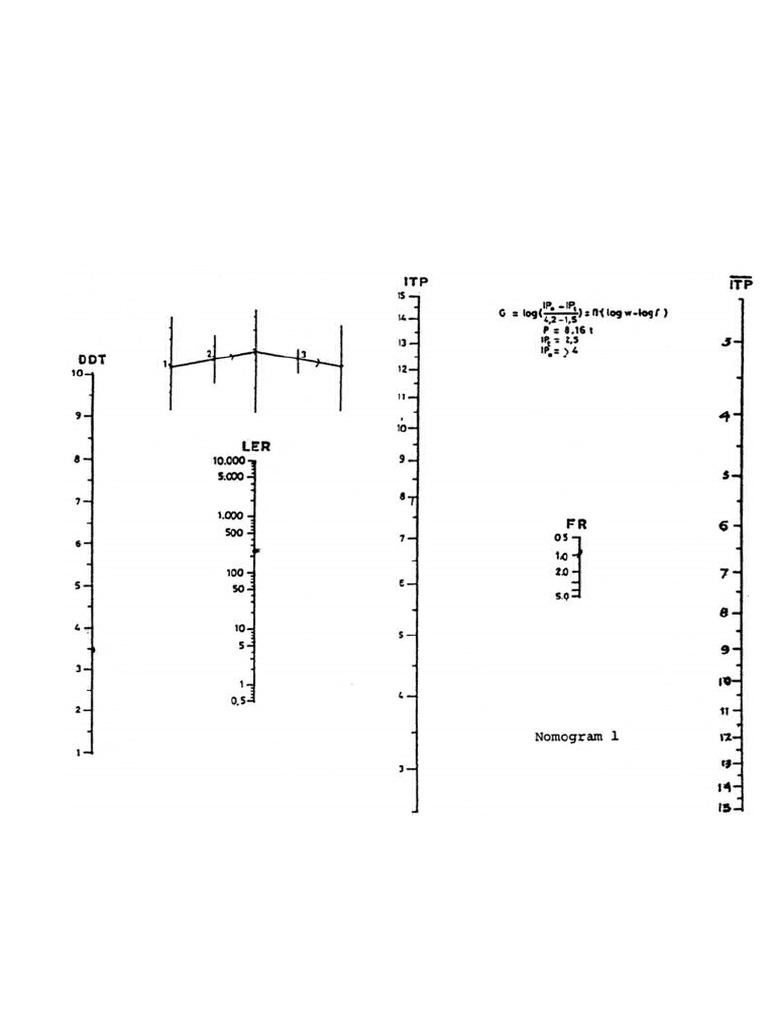 Nomogram Print | PDF
