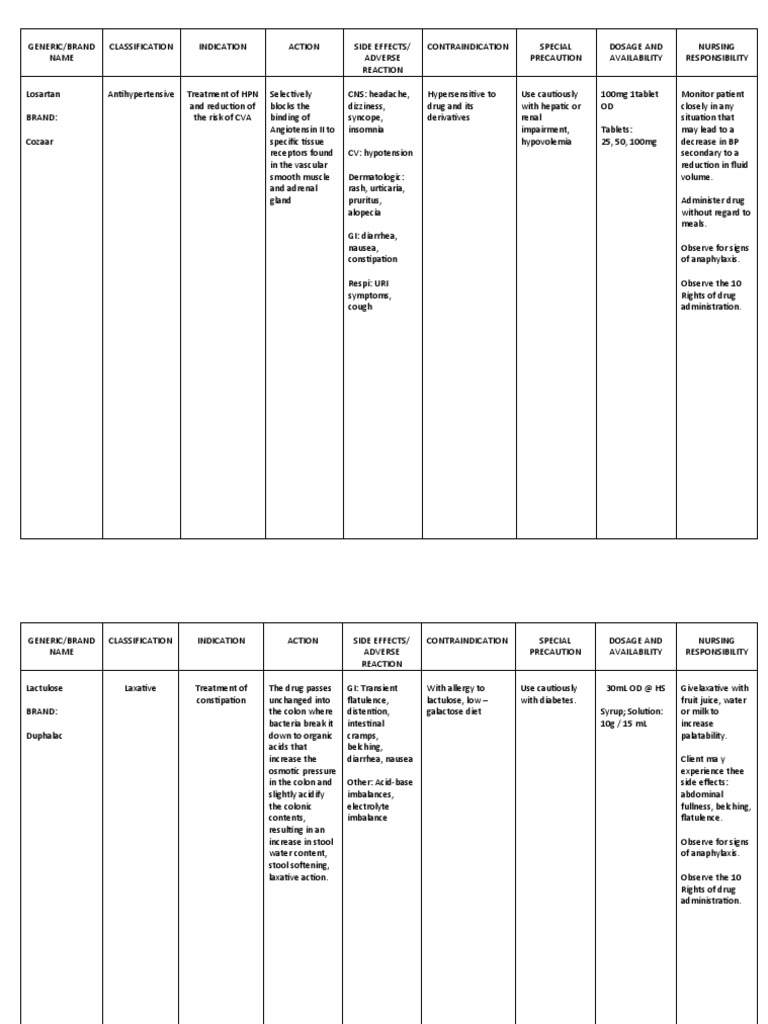 Drug Study Table | PDF | Clinical Medicine | Medical Specialties