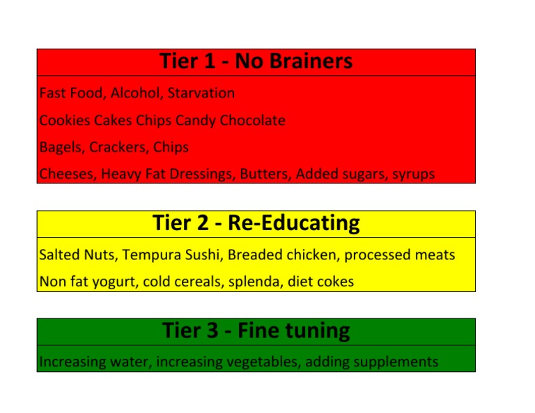 Nutrition Tiers | PDF | Cooking, Food & Wine