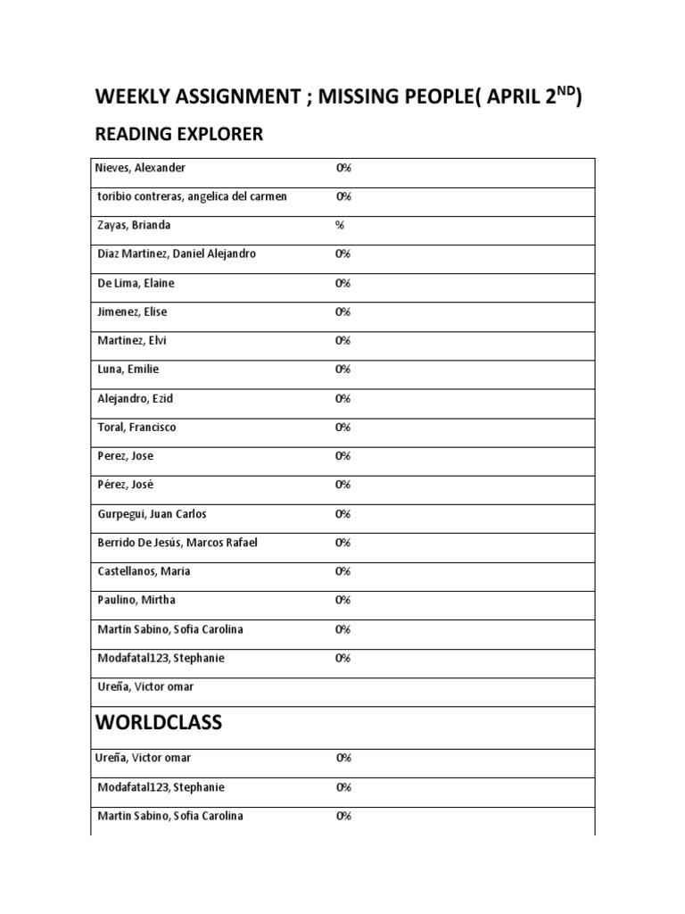 Weekly Assignment Missing People (April 2) : Reading Explorer | PDF