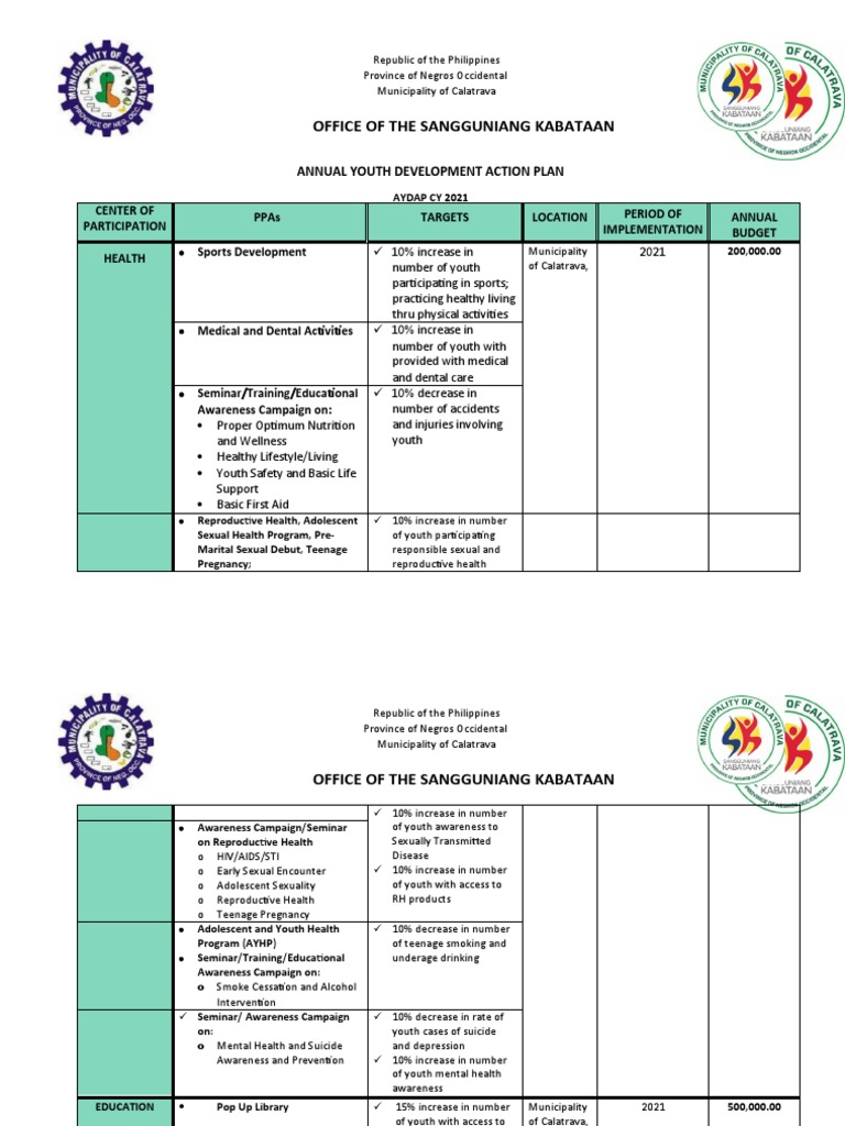 Office of The Sangguniang Kabataan: Annual Youth Development Action ...