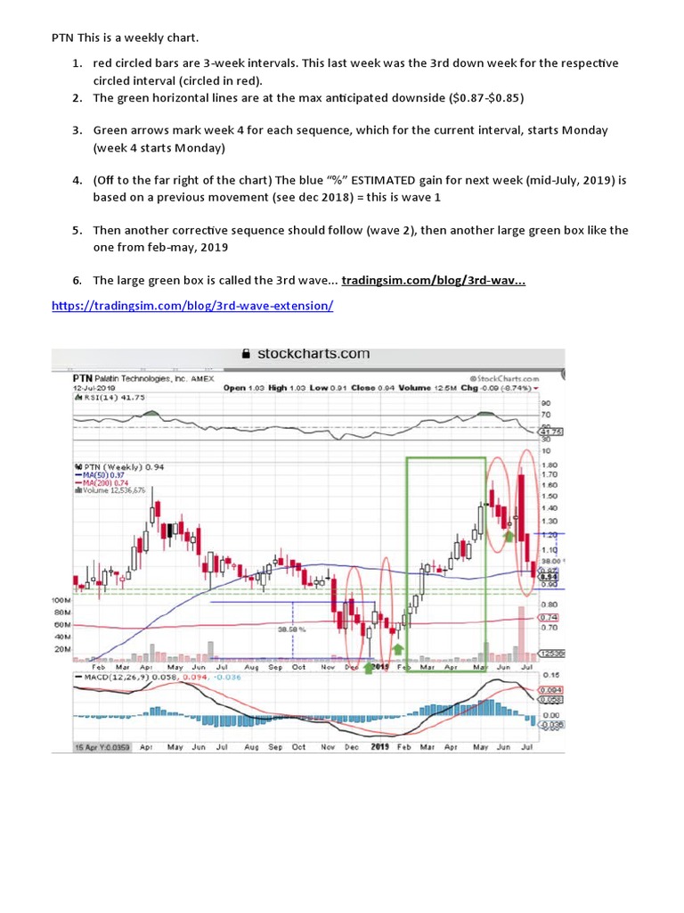 The Elliott Wave Theory - PTN Weekly Chart | PDF | Business