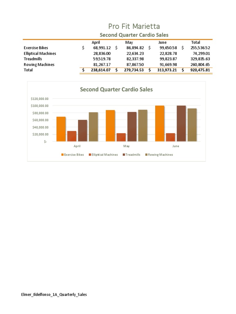 Pro Fit Marietta: Second Quarter Cardio Sales | PDF