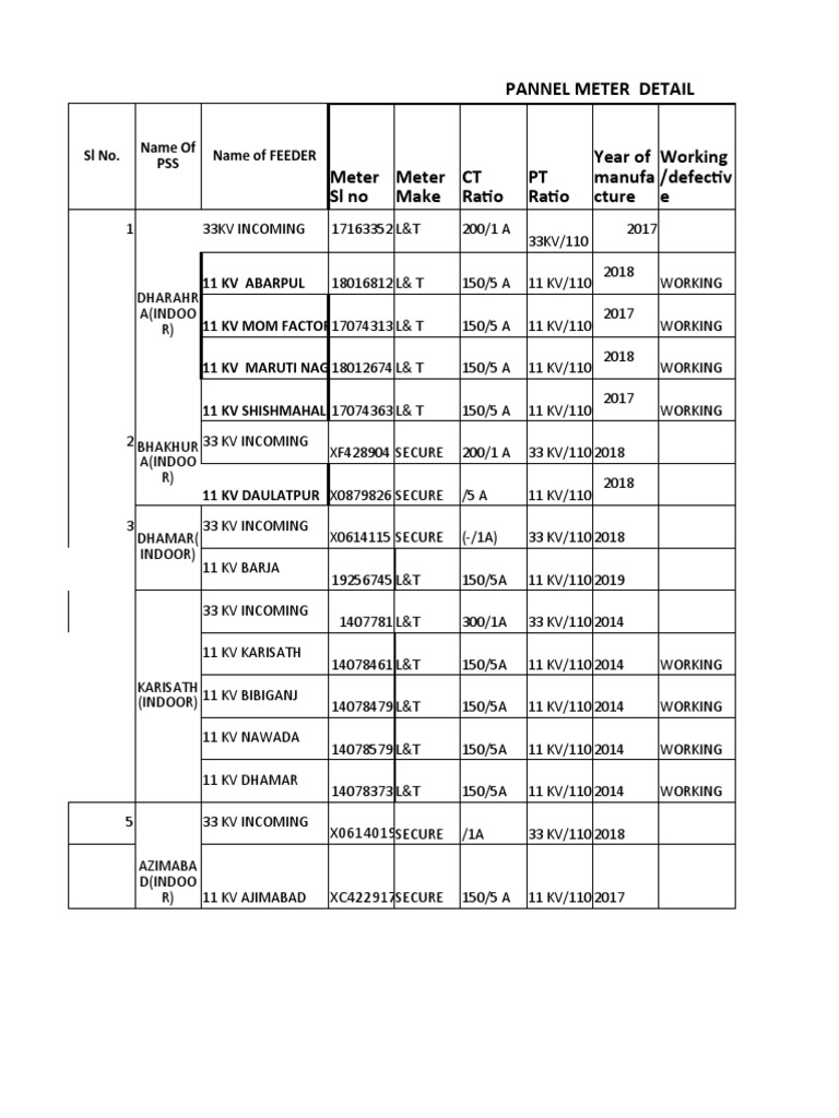 Pannel Meter Details | PDF