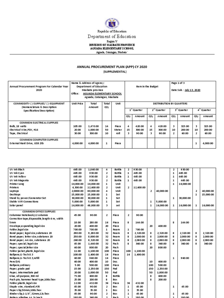 Annual Procurement Plan App Supplemental Pdf Media Technology