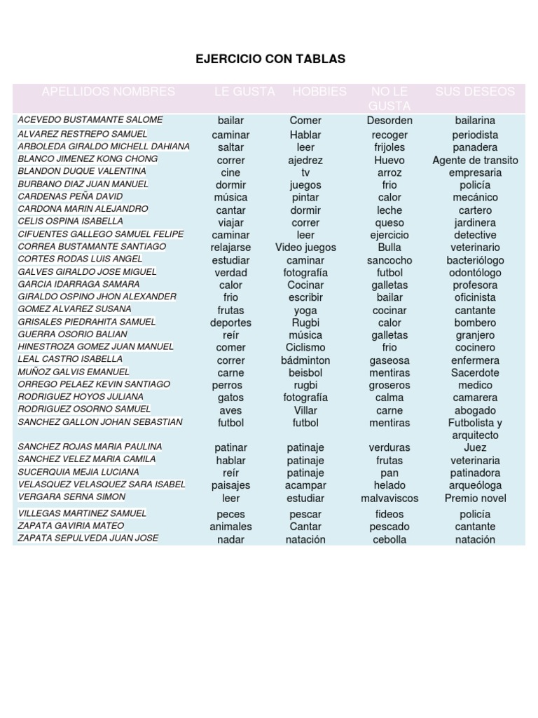 Tabla Estudiantes | PDF | Alimentos | Cocinando