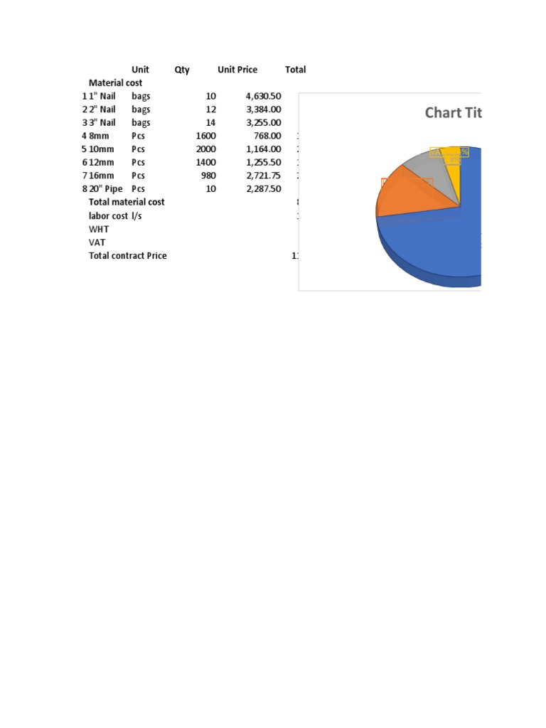 Chart Title: Unit Qty Unit Price Total Material Cost | PDF | Pricing ...