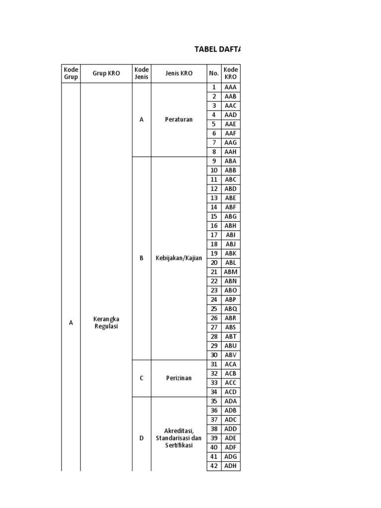 Tabel KRO | PDF