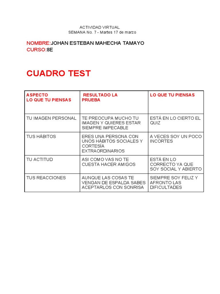 Cuadro Test | PDF